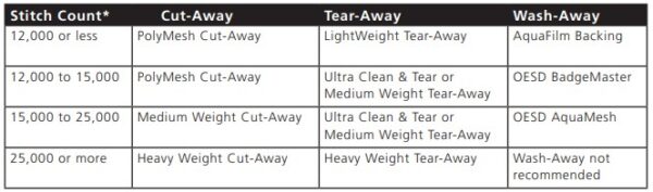 Machine Embroidery Stabilizers | Complete Guides - EMDIGITIZING